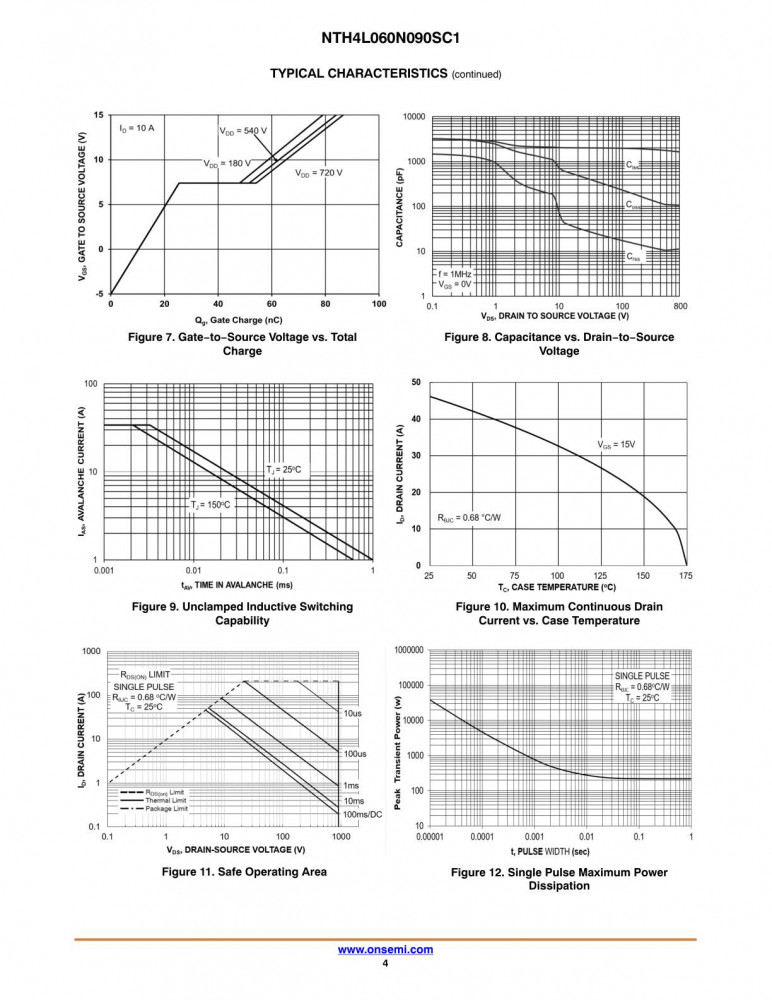 NTH4L060N090SC1 datasheet page 4