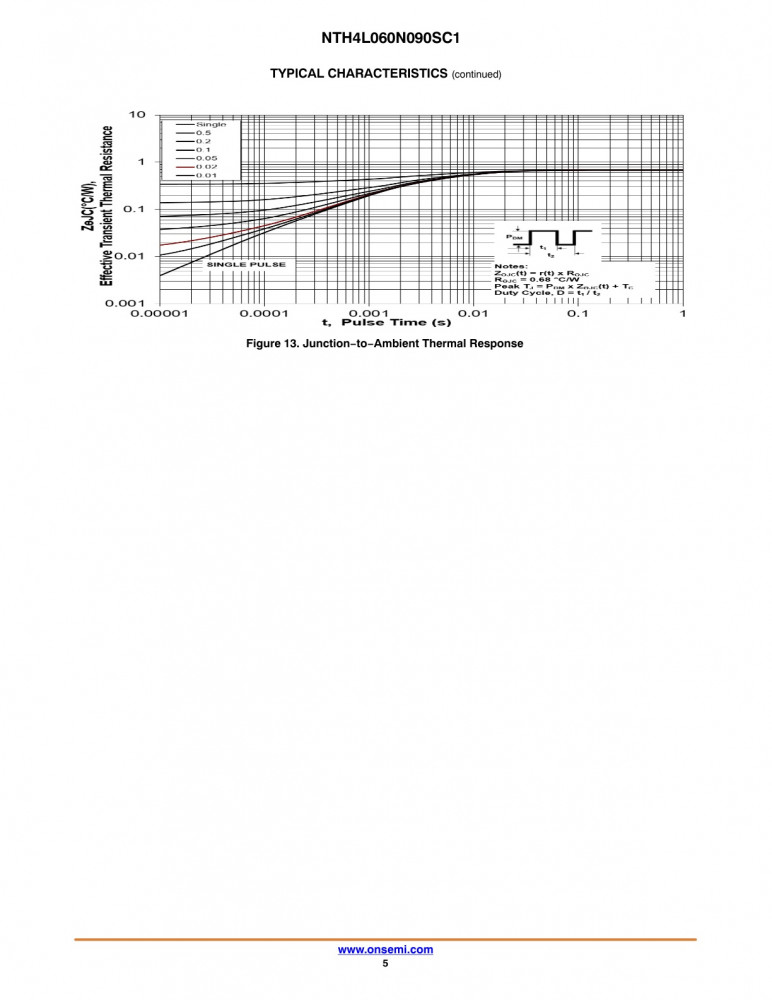NTH4L060N090SC1 datasheet page 5