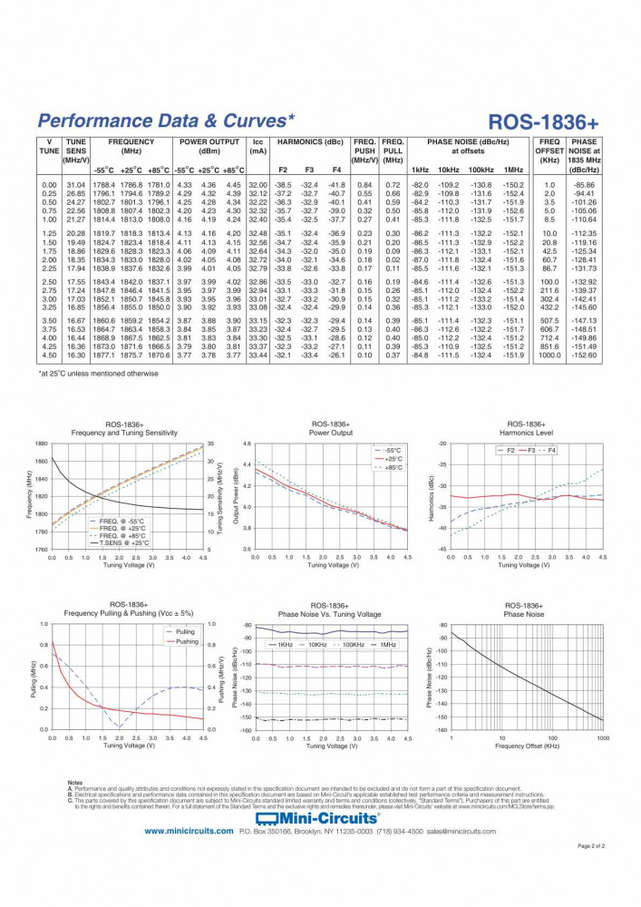 ROS-1836+ technical document page 2
