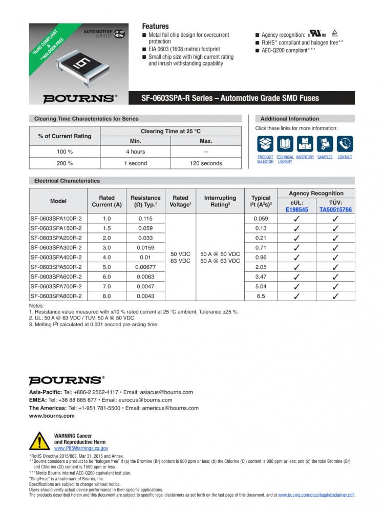 BOURNS SF-0603SPA100R-2 datasheet page 1