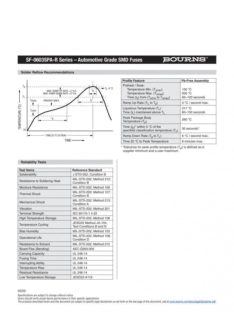 BOURNS SF-0603SPA100R-2 datasheet page 4