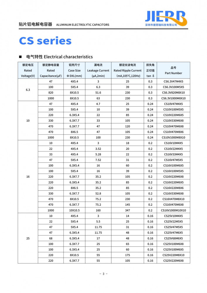 JIERR CS series datasheet page 3