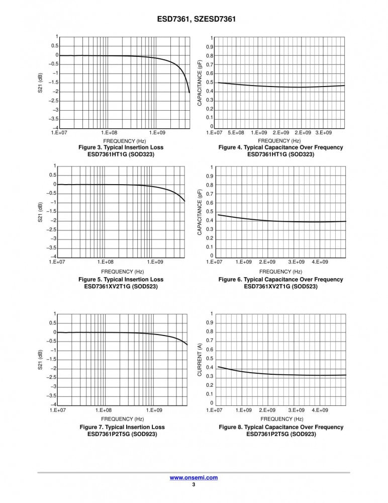 ESD7361HT1G datasheet page 3