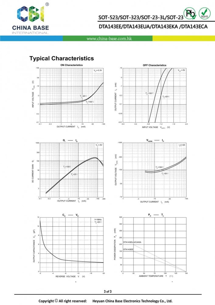 DTA143EUA datasheet page 3