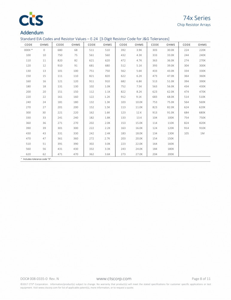 CTS 742C083103JP datasheet page 8