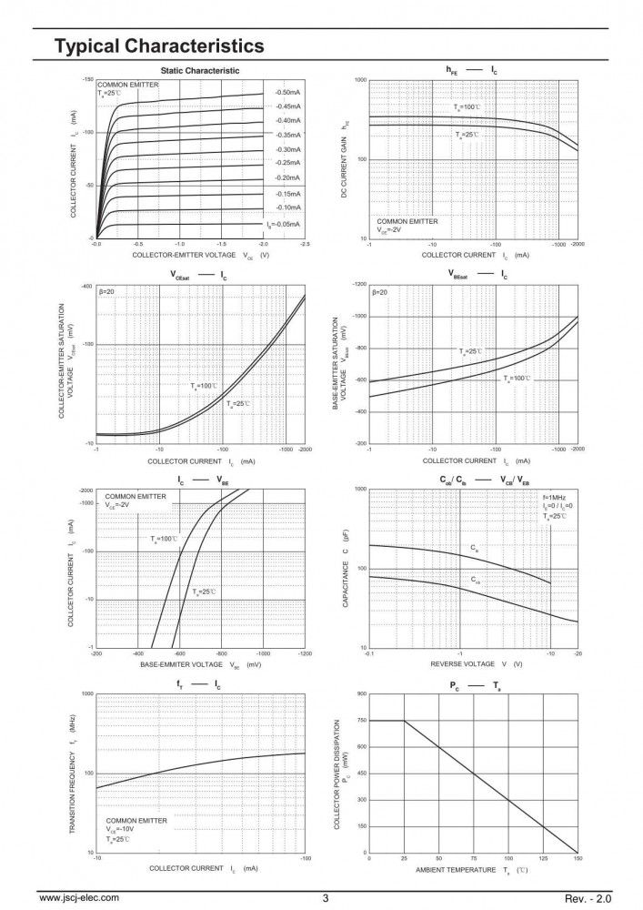 2SB892 datasheet page 3