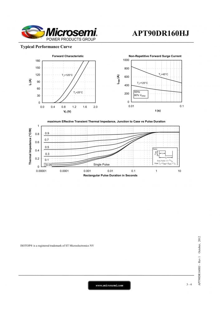 APT90DR160HJ datasheet page 3