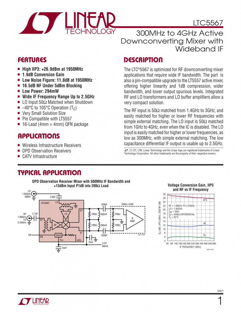 LTC5567 datasheet page 1