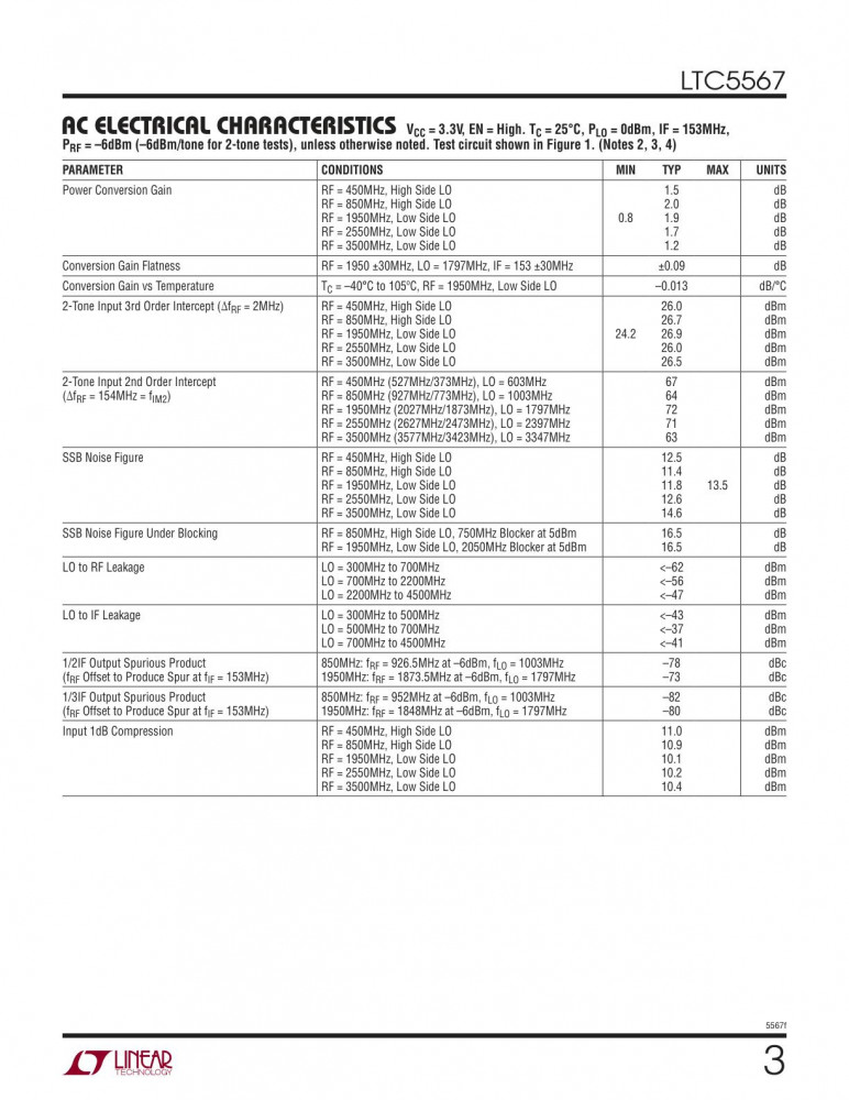LTC5567 datasheet page 3