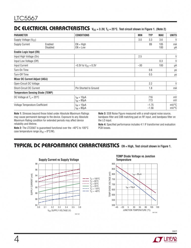 LTC5567 datasheet page 4