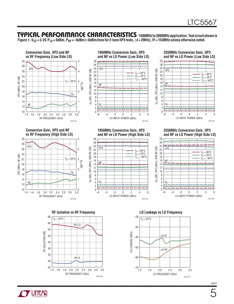 LTC5567 datasheet page 5