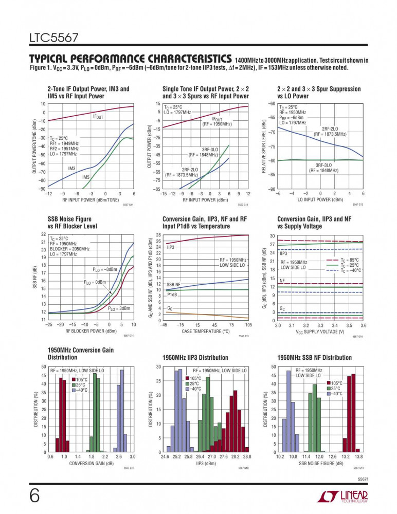 LTC5567 datasheet page 6