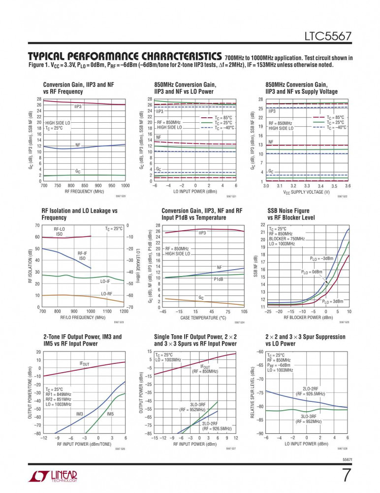 LTC5567 datasheet page 7