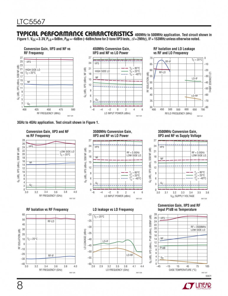 LTC5567 datasheet page 8