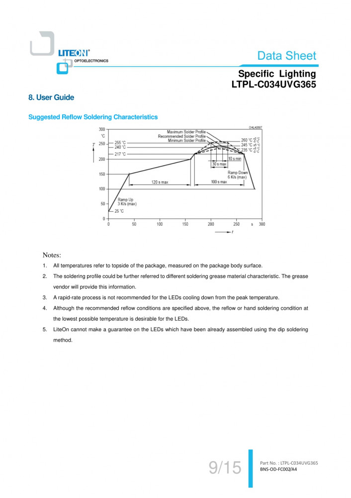 LTPL-C034UVG365 datasheet page 10