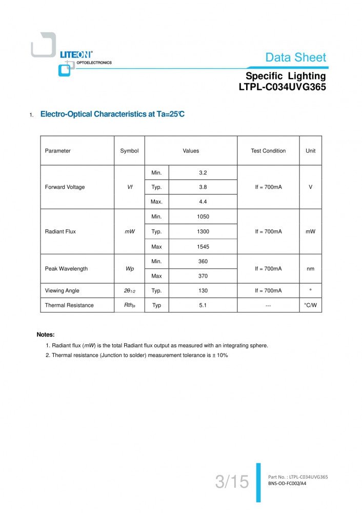 LTPL-C034UVG365 datasheet page 4