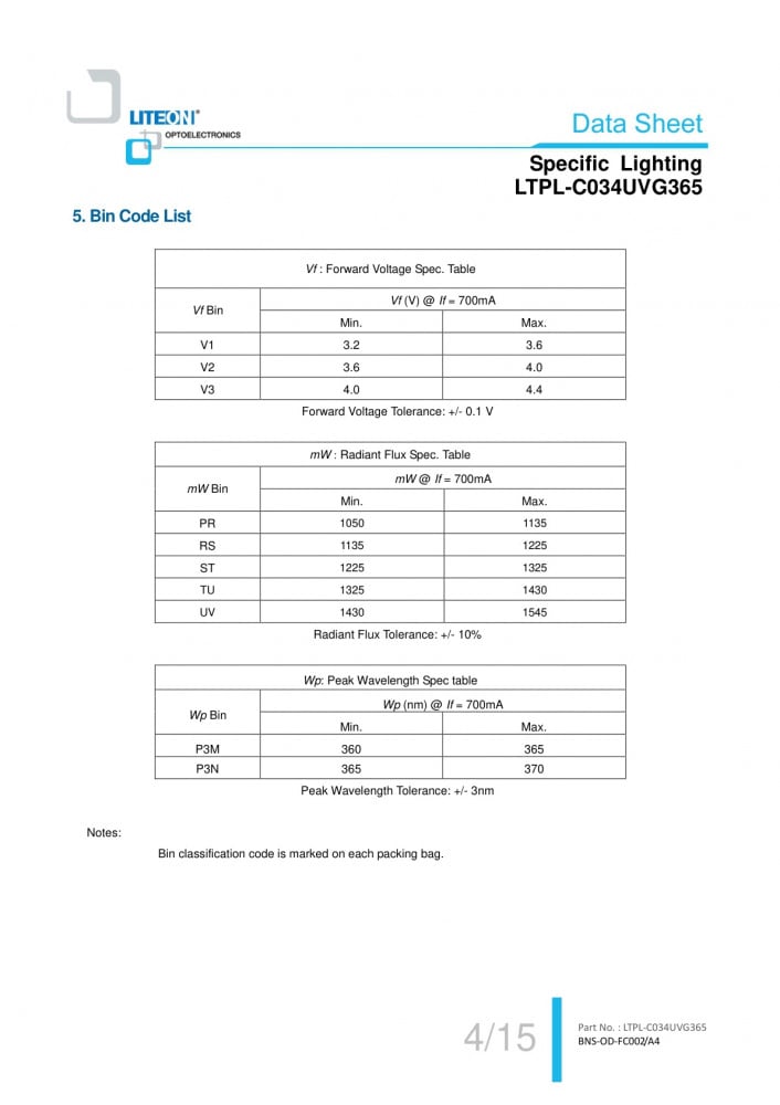 LTPL-C034UVG365 datasheet page 5