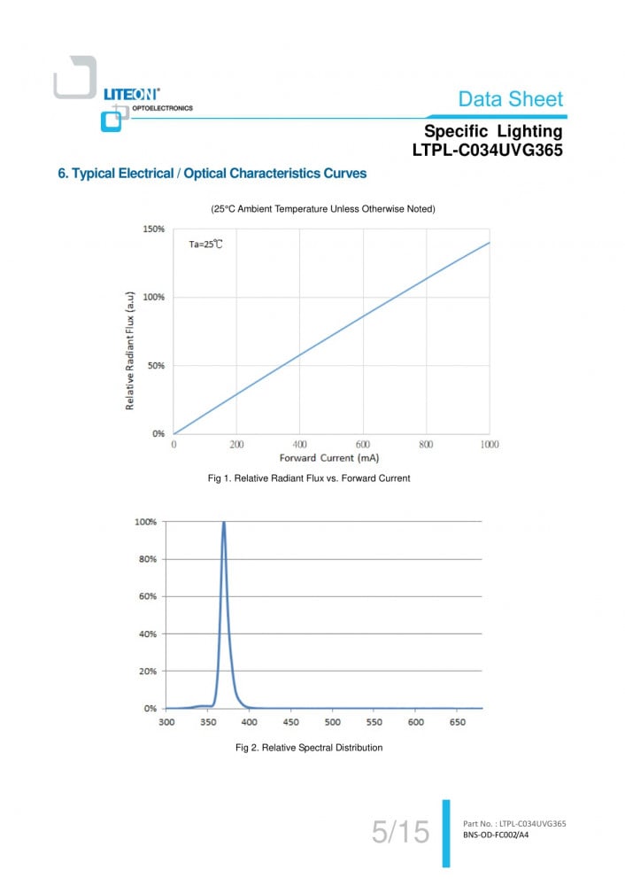 LTPL-C034UVG365 datasheet page 6