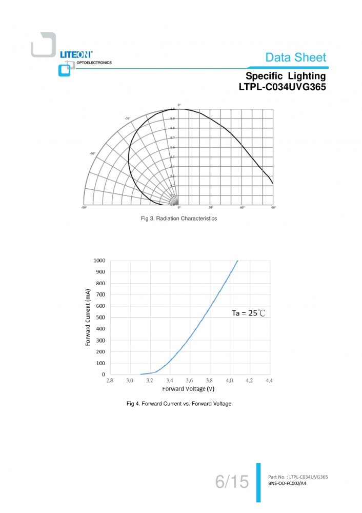 LTPL-C034UVG365 datasheet page 7