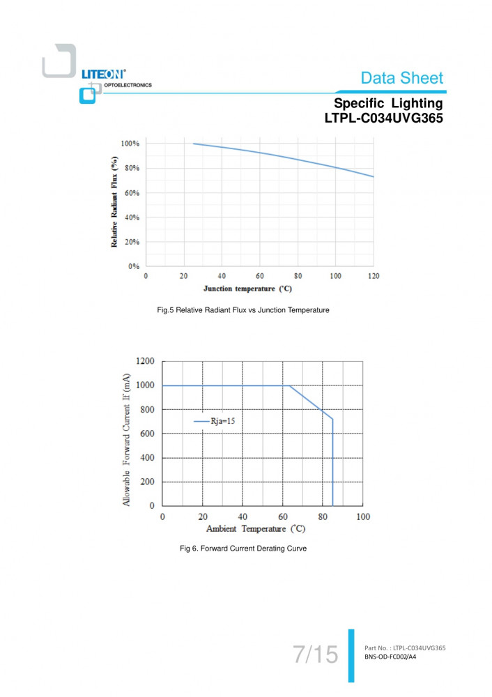LTPL-C034UVG365 datasheet page 8