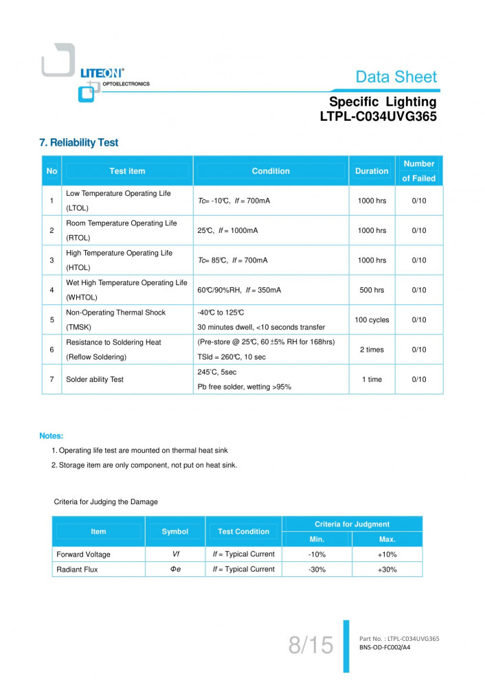 LTPL-C034UVG365 datasheet page 9