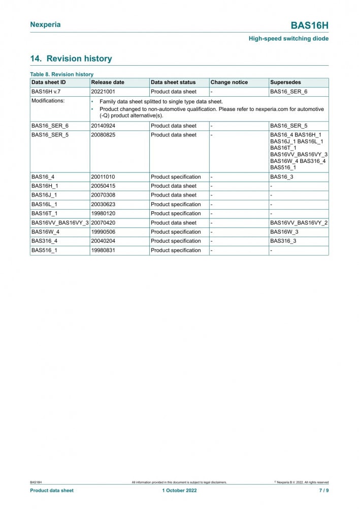 BAS16H datasheet page 7