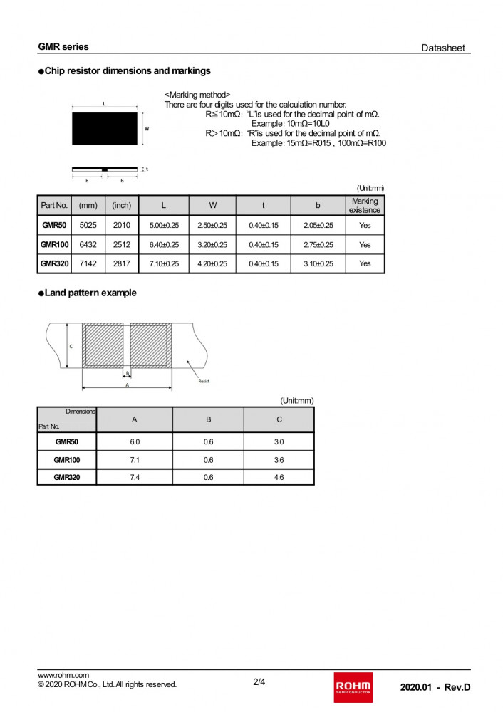 ROHM GMR50 document page 2