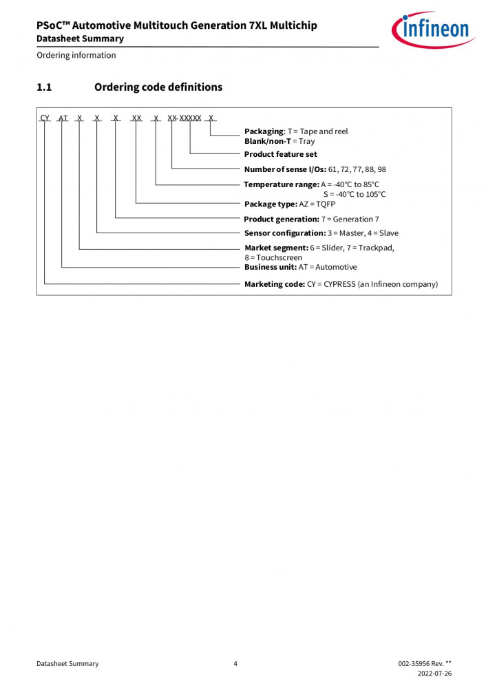 CYAT837AZS98-42002 datasheet page 4