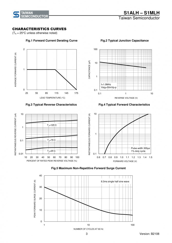 S1KLH datasheet page 3