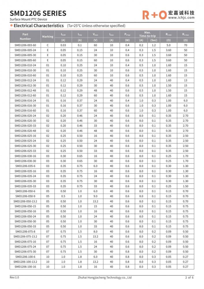 R+O SMD1206 PTC datasheet page 2