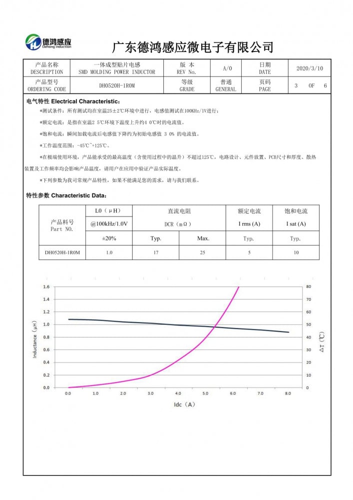 DH0520H-1R0M approval document page 4
