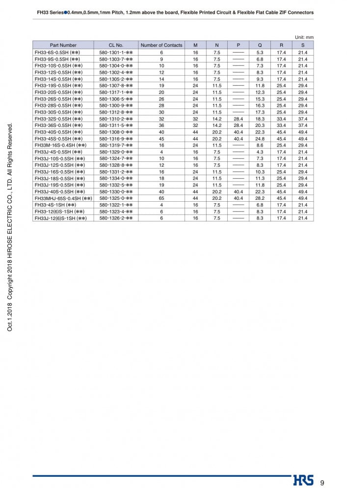 HRS FH33 series document page 9