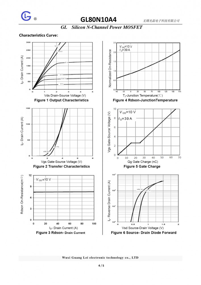GL80N10A4 datasheet page 4