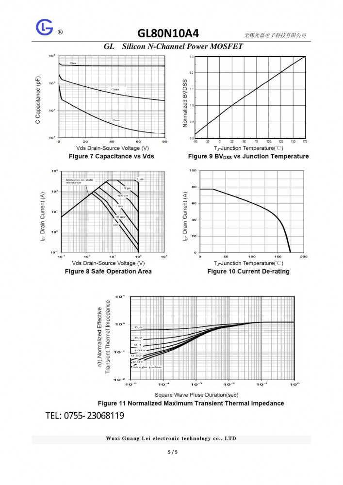 GL80N10A4 datasheet page 5