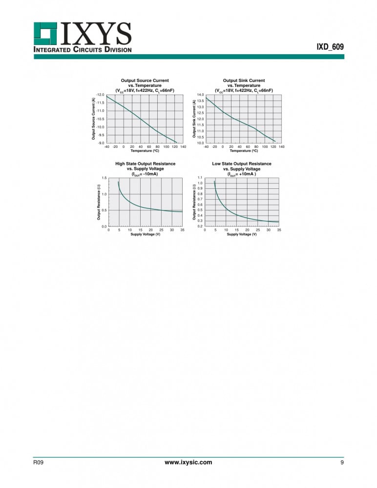IXDN609SIA datasheet page 9