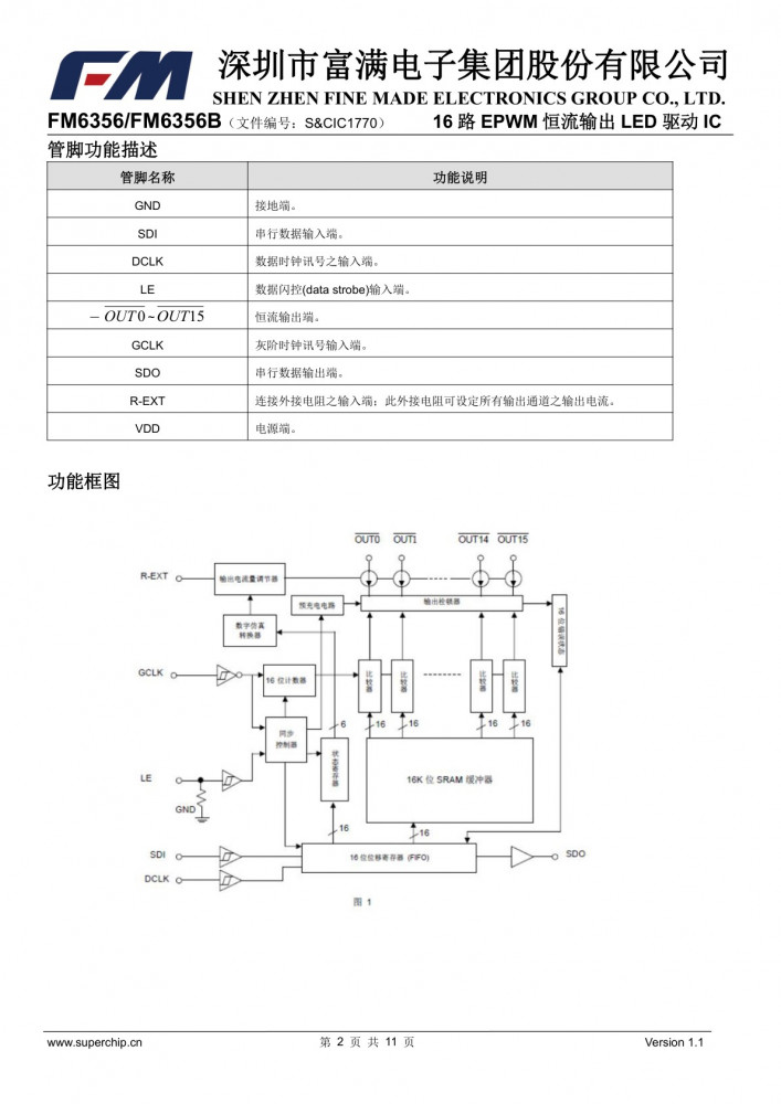 FM6356 datasheet page 2