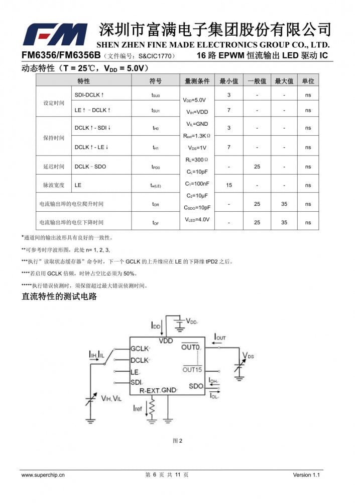 FM6356 datasheet page 6