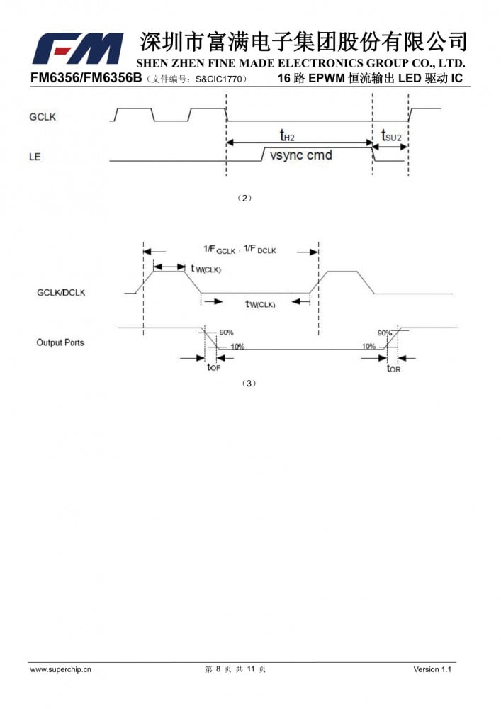 FM6356 datasheet page 8
