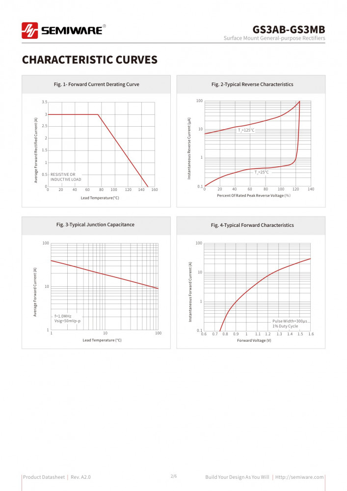 SEMIWARE GS3JB datasheet page 2