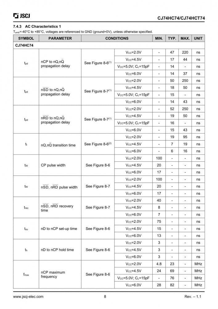CJ74HC74 datasheet page 8
