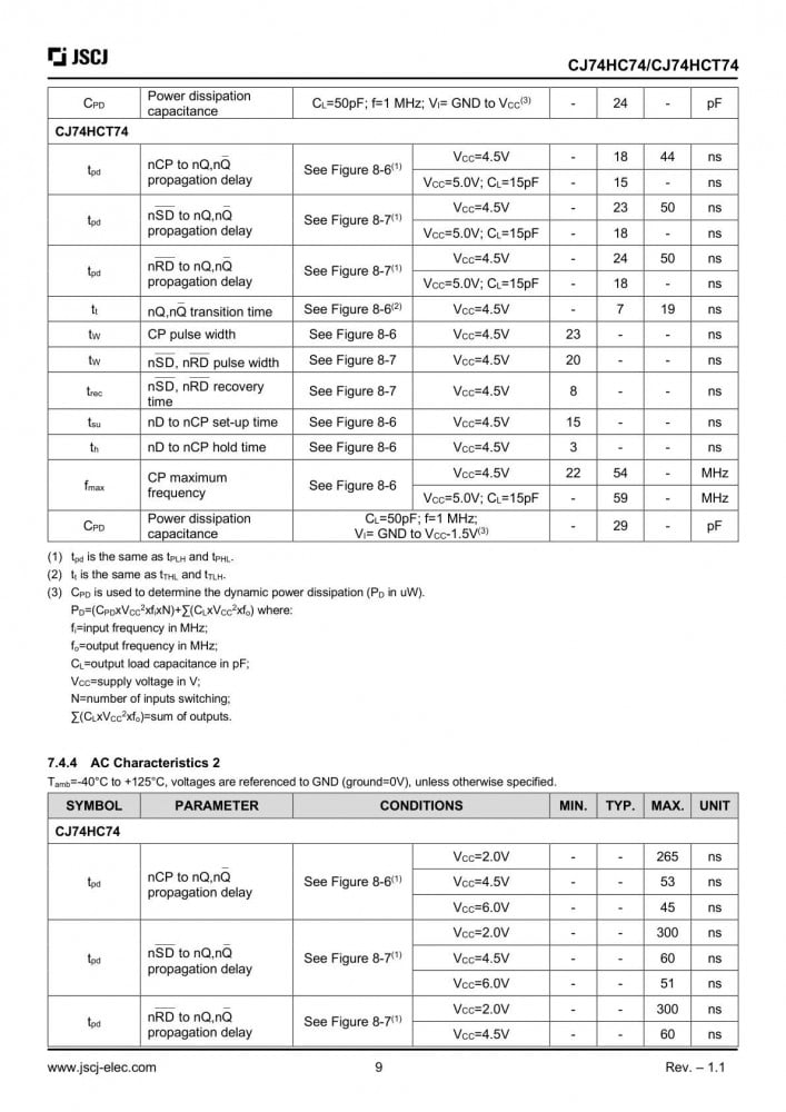 CJ74HC74 datasheet page 9
