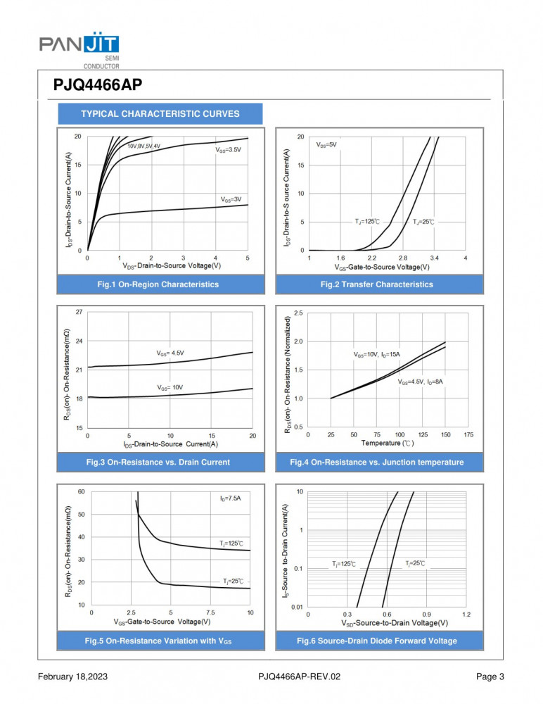 PJQ4466AP datasheet page 3