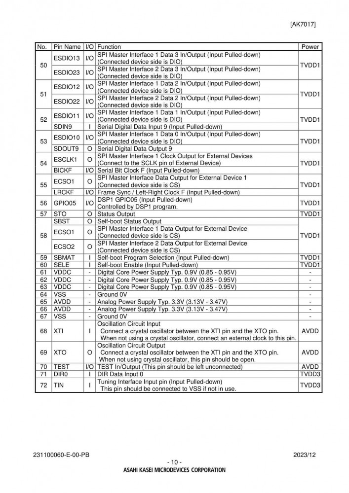 AK7017 document page 10
