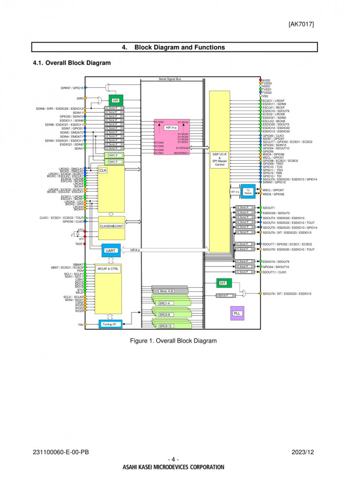 AK7017 document page 4