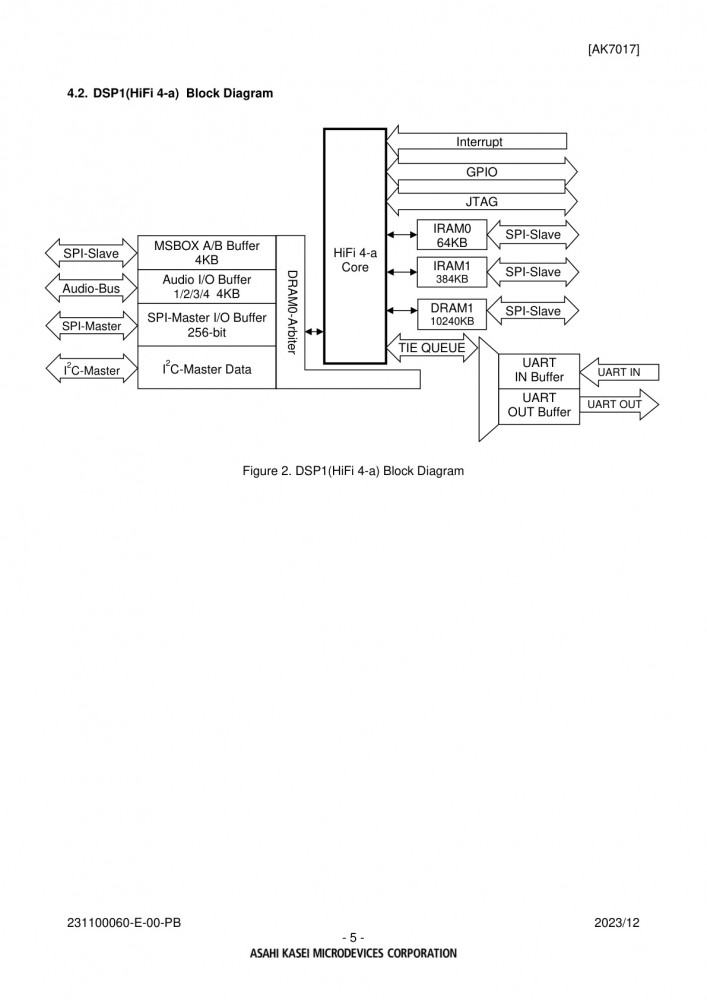 AK7017 document page 5
