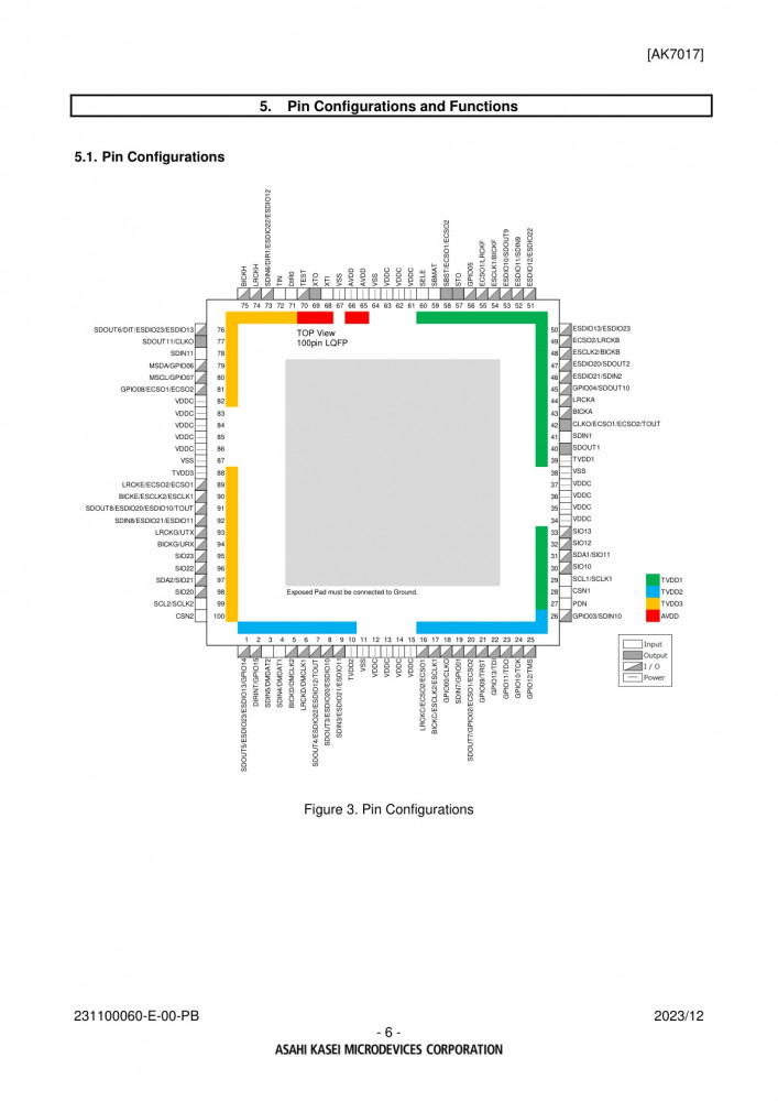 AK7017 document page 6