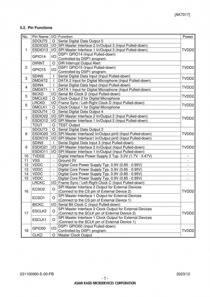 AK7017 document page 7