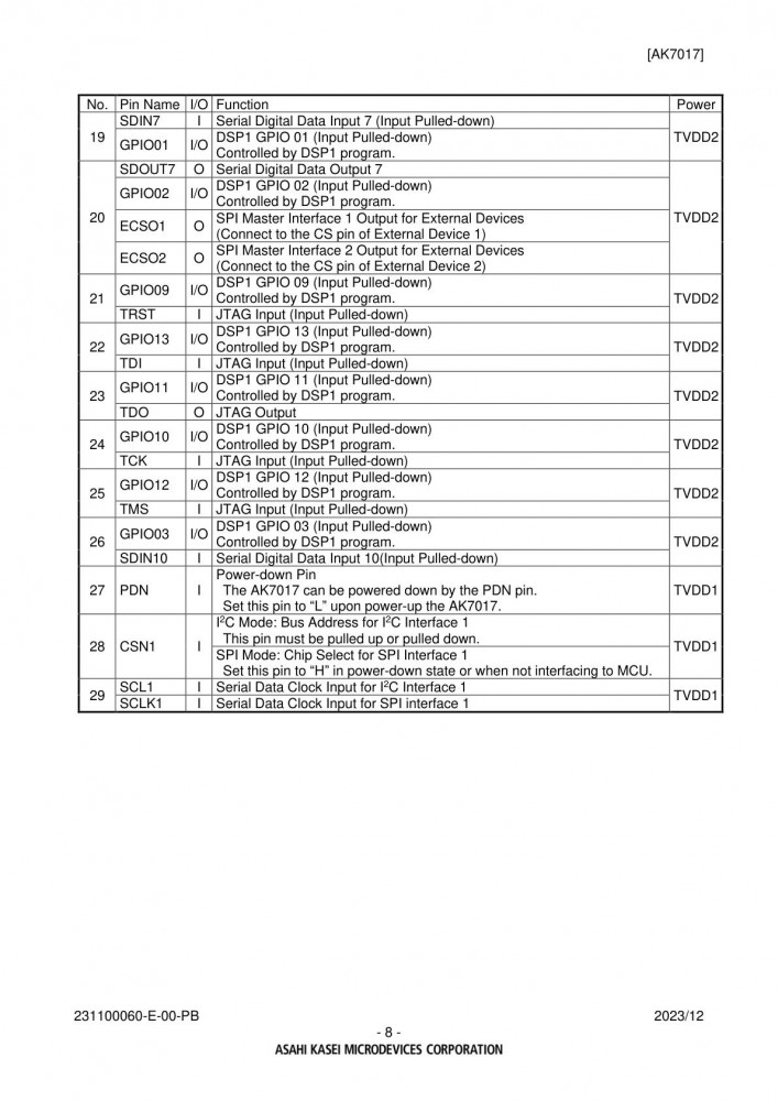 AK7017 document page 8