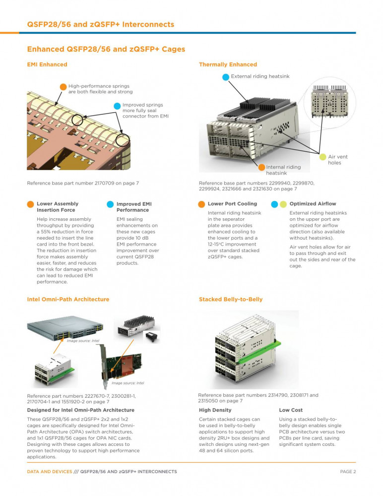 TE QSFP28/56 documentation page 2