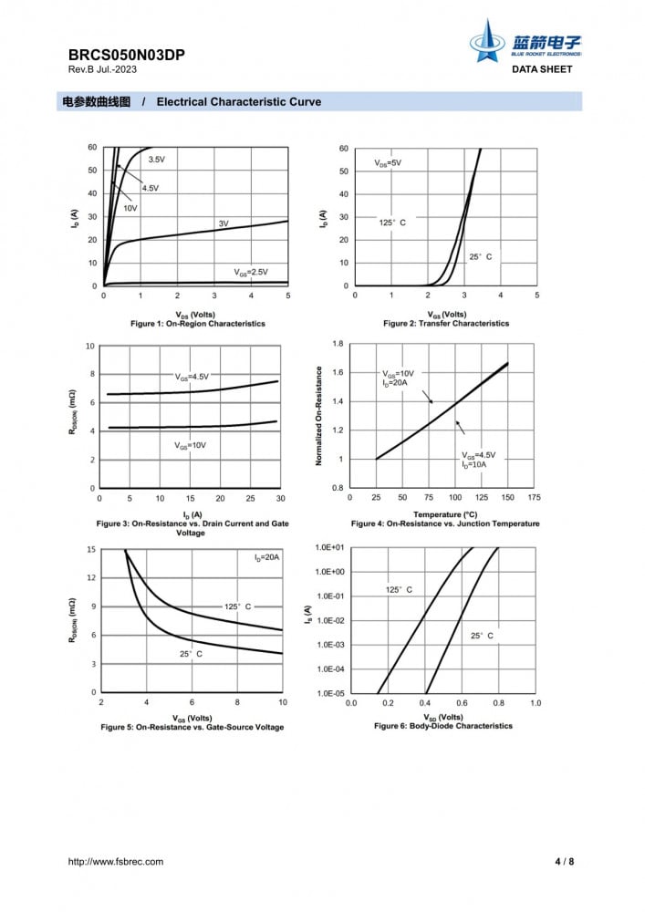 BRCS050N03DP datasheet page 4